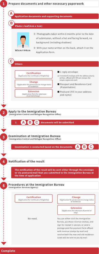 Dependent Visa