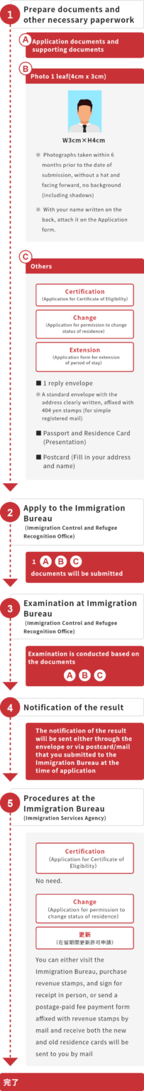 Highly Skilled Professional Visa