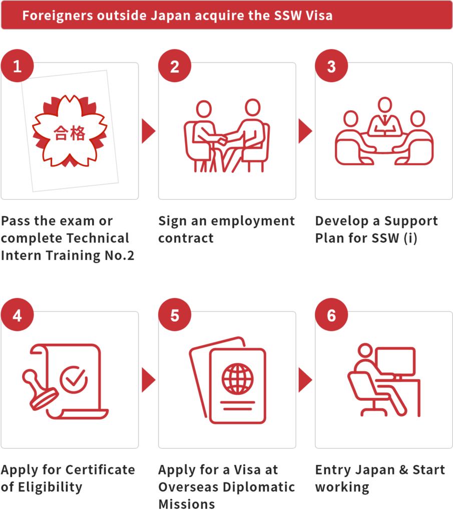 Specified Skilled Worker Visa