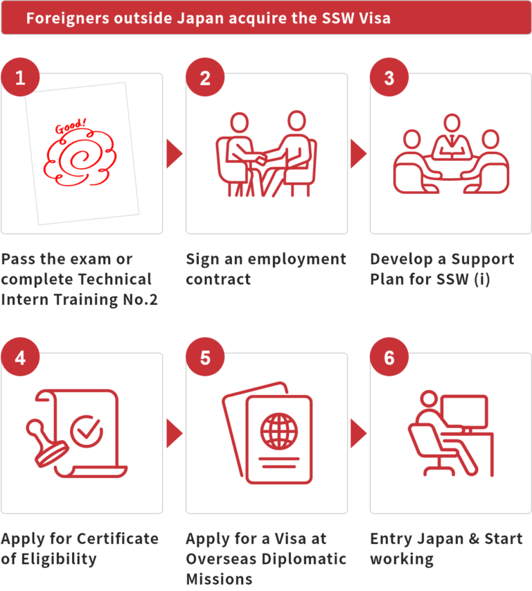 Specified Skilled Worker Visa